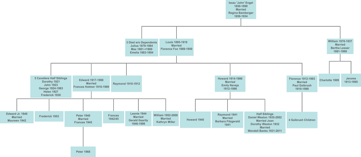 The Engel Ancestry – The Barbieri Families From Cerreto Sannita